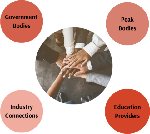 The South Western Sydney Local Health District - SWSLHD - AIDH