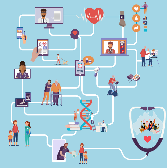 Nurses and midwives in a digital health future - AIDH